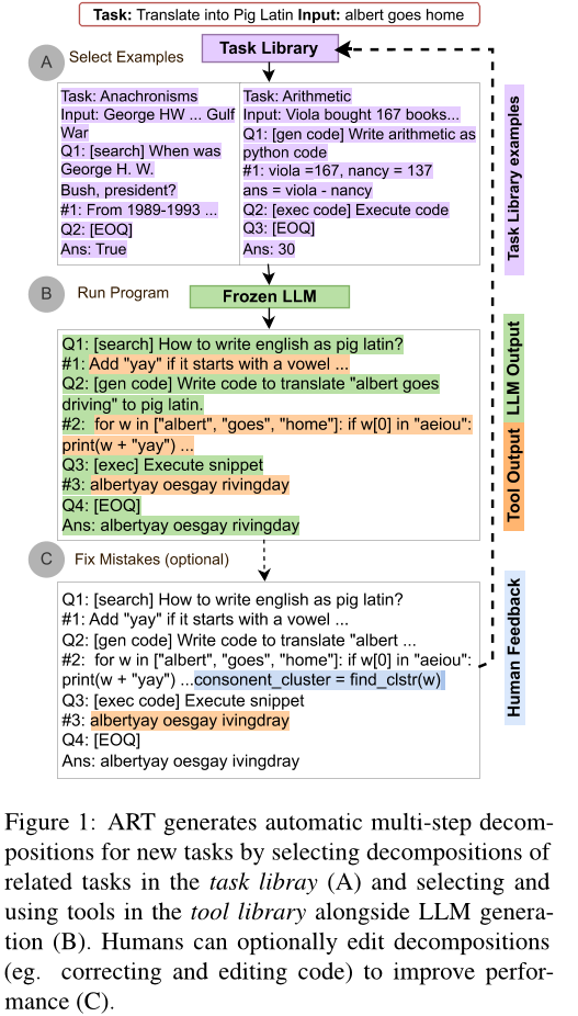 ART: Automatic multi-step reasoning and tool-use for large language models 导读_automatic ...
